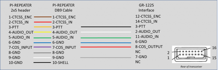Cable Pinout – GR1225 – ICS Controllers